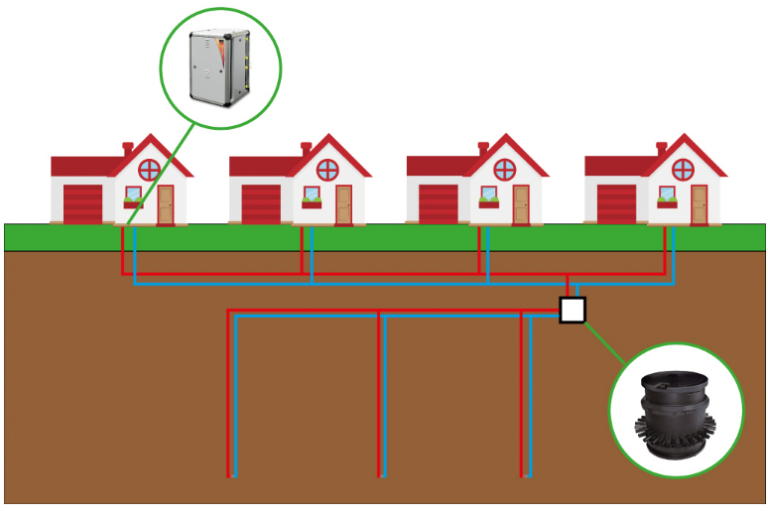 Are Ground Arrays The Future Of Housing Development? - Media - HashCash ...