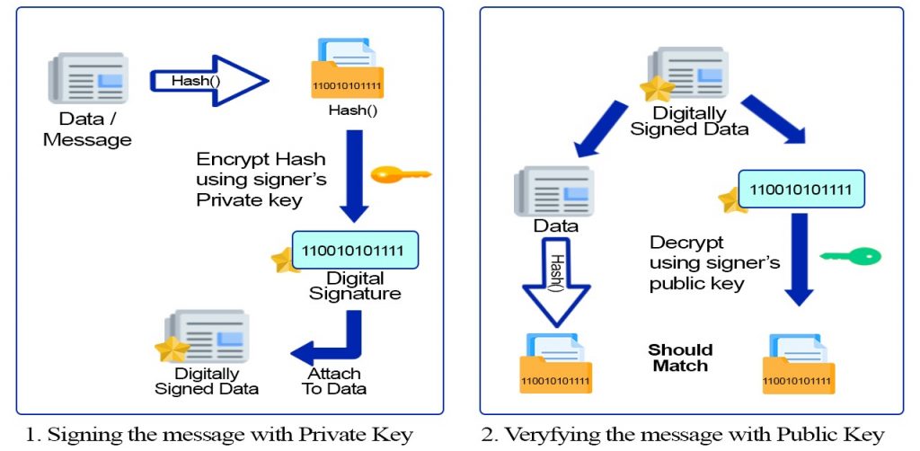 Blockchain Digital Signatures to Disrupt the E-Signature Space - Media ...