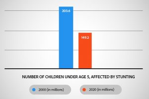 Financial Inclusion Means Nothing Without Eliminating Child Hunger ...
