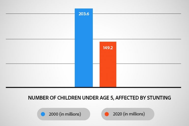 Financial Inclusion Means Nothing Without Eliminating Child Hunger ...