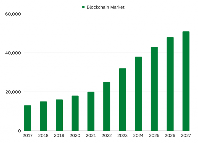 Top 10 Countries Leading in Blockchain Technology Around the World ...