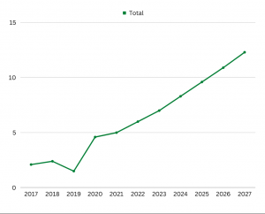 Top 10 Countries Leading in Blockchain Technology Around the World ...