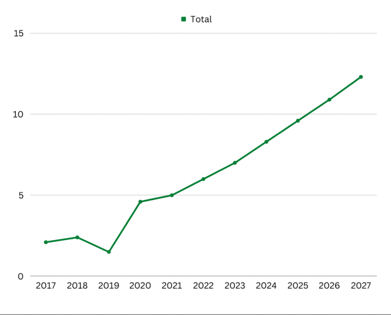Top 10 Countries Leading in Blockchain Technology Around the World ...