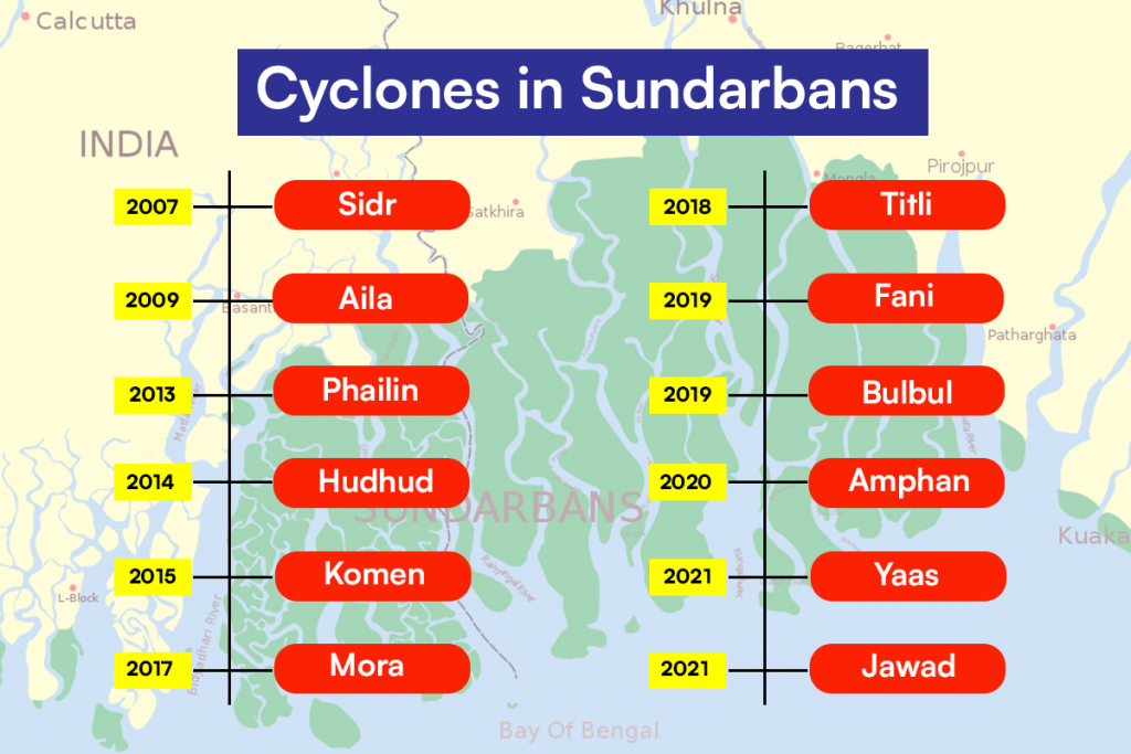 Hunger Haunts Children in Sunderbans: A Malnutrition Crisis - Media ...